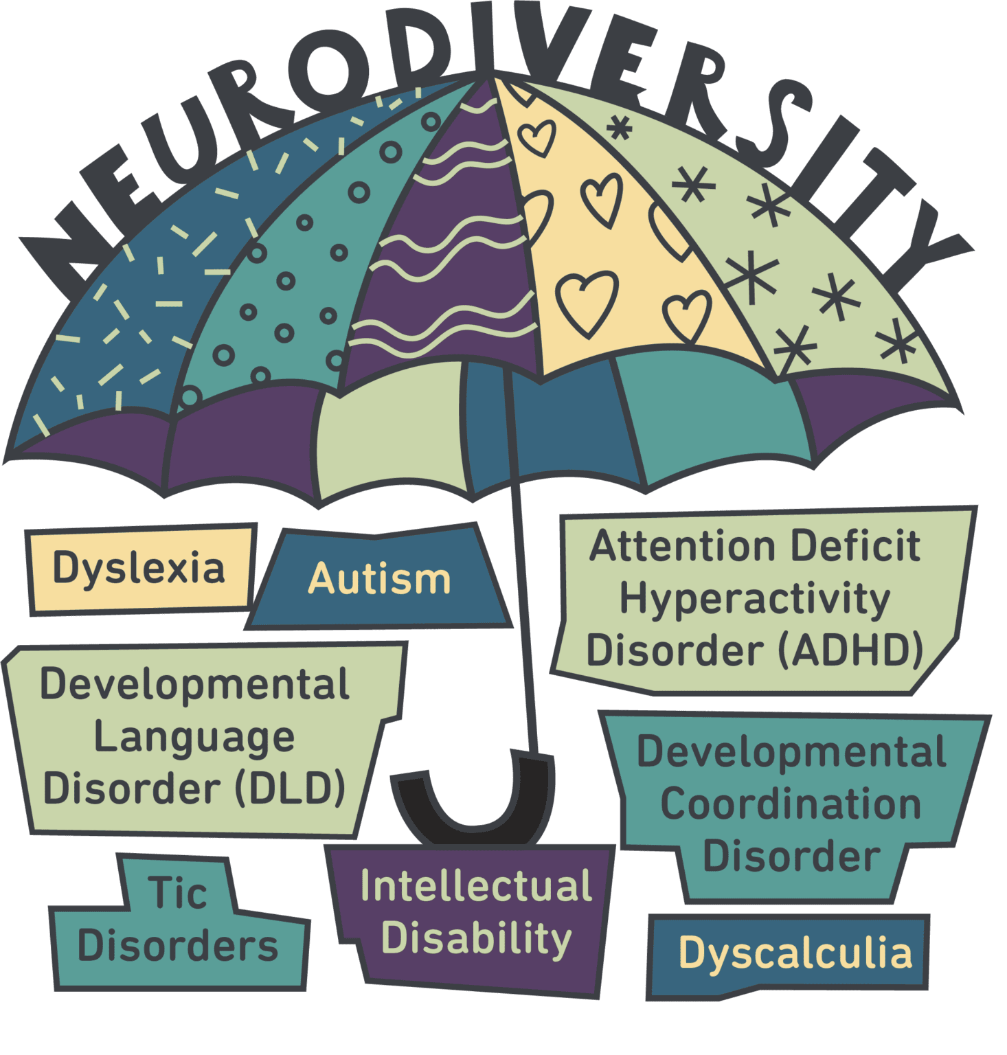 Understanding Neurodiversity - Therapy Focus
